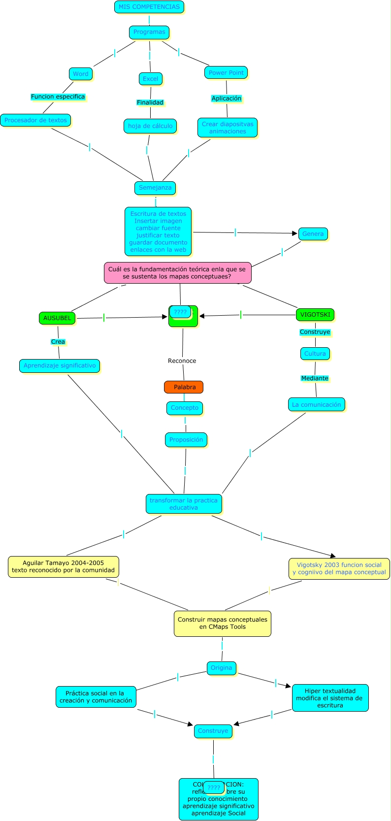 EDECIB 012 REG - Sustento teórico de los mapas conceptuales